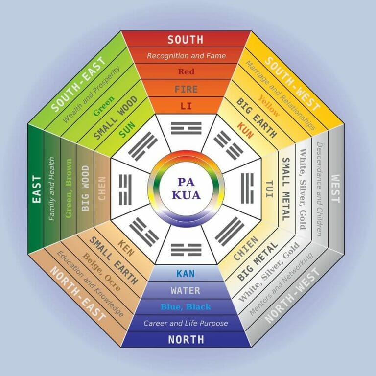 Essential Feng Shui Principles & Foundational Concepts: Your Complete ...